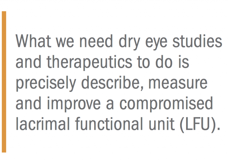 Lacrimal Functional Unit Omegas - Dry Eye Master